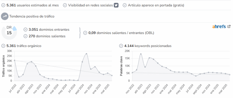 Top 11 mejores revistas y blogs de deportes en España | Growwer