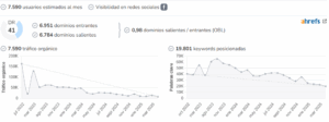 Top 11 mejores revistas y blogs de deportes en España | Growwer