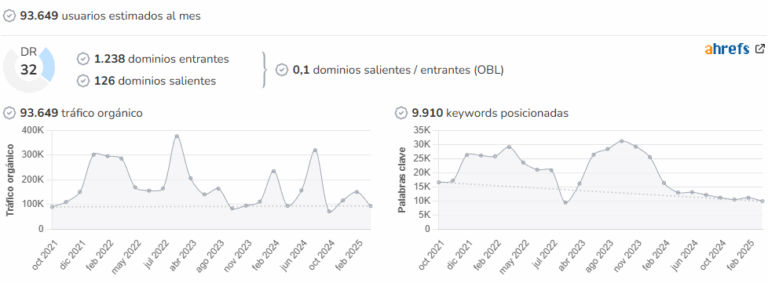 Top 11 mejores revistas y blogs de deportes en España | Growwer