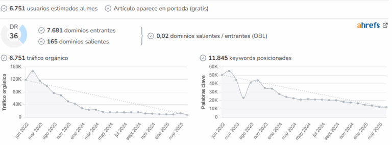 Top 11 mejores revistas y blogs de deportes en España | Growwer