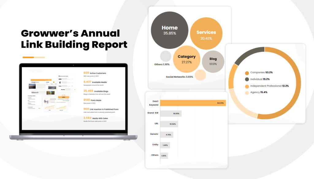 Growwer: Online reputation and link building tool to promote your business